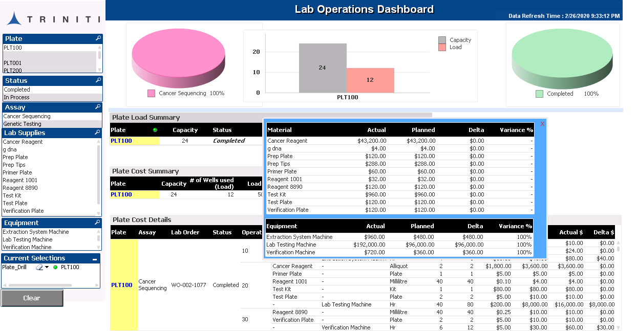 Lab Diagnostics Industry Solution For Oracle Cloud Triniti